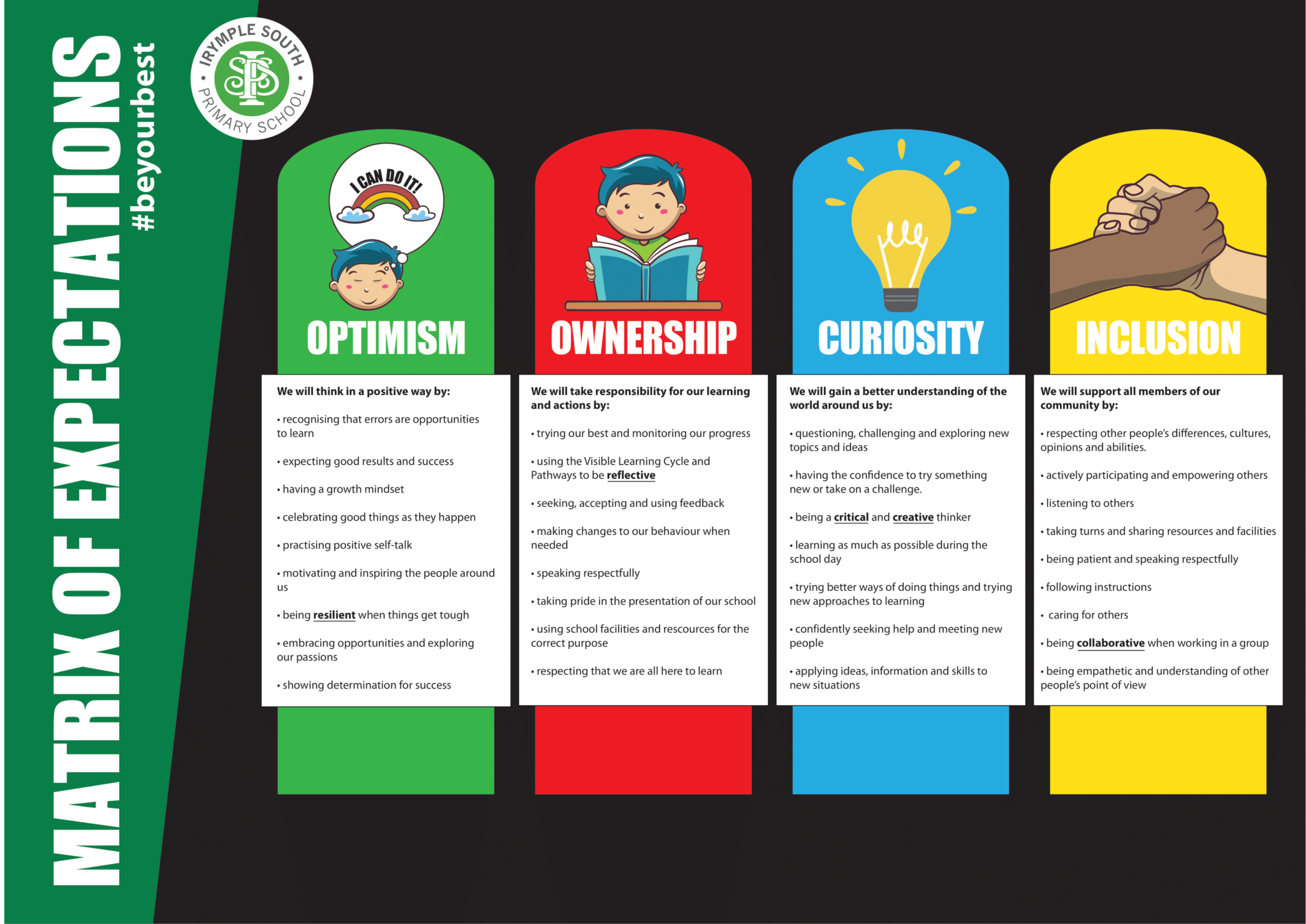 SWPBS - Irymple South Primary School