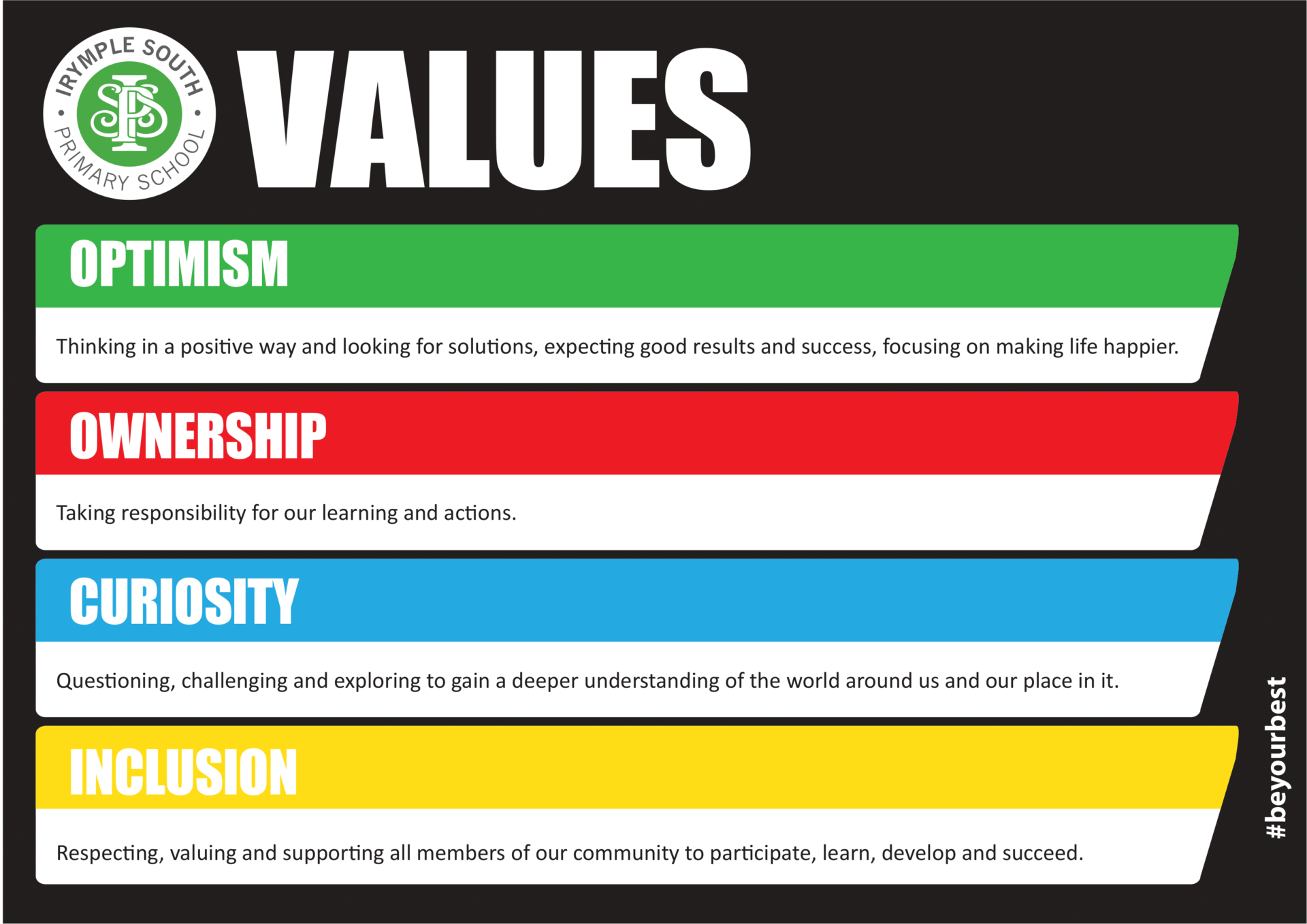 SWPBS - Irymple South Primary School